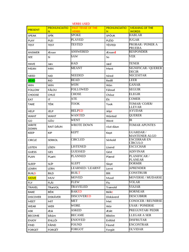 VERBS USED Present Past | PDF | Linguistics | Grammar
