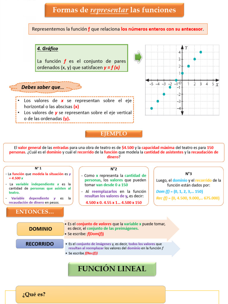 Formas de Representar Funciones Matemáticas | PDF | Función ...