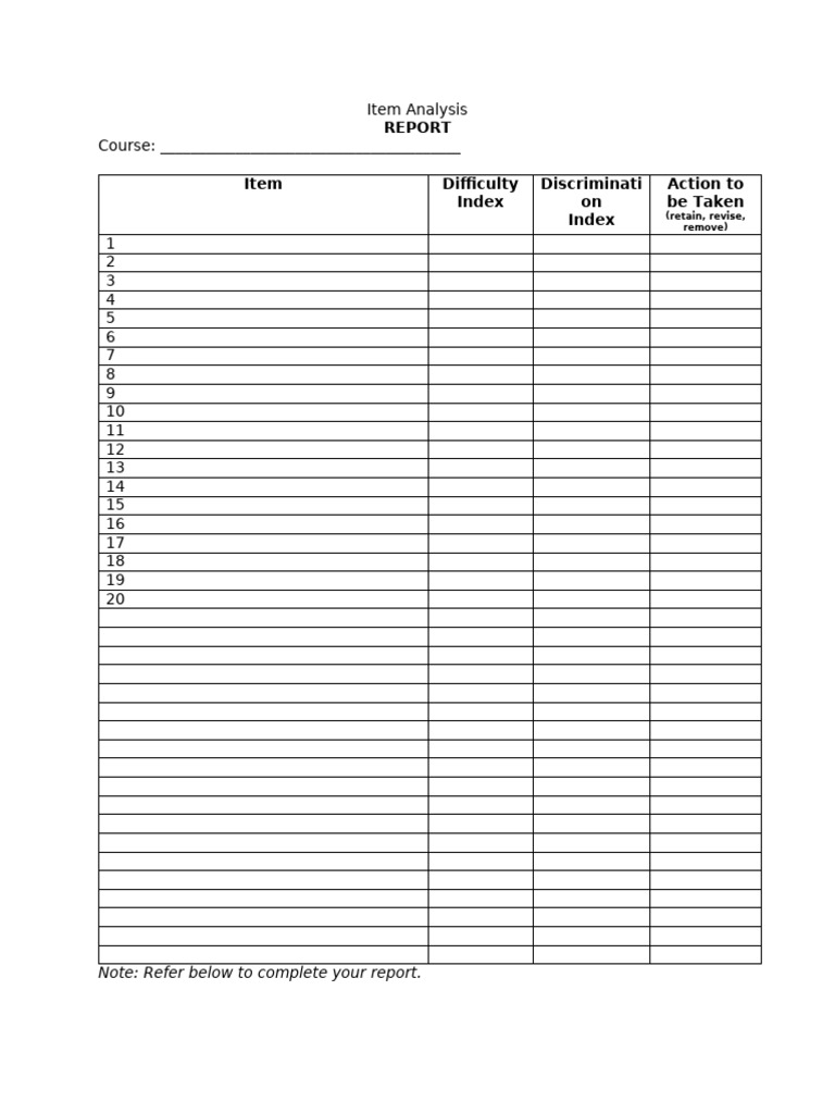 Item Analysis Report | PDF