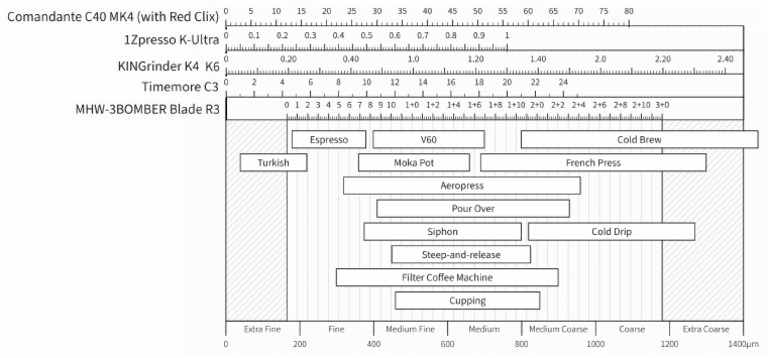 MHW 3BOMBER Blade R3 Grind Size Chart | PDF
