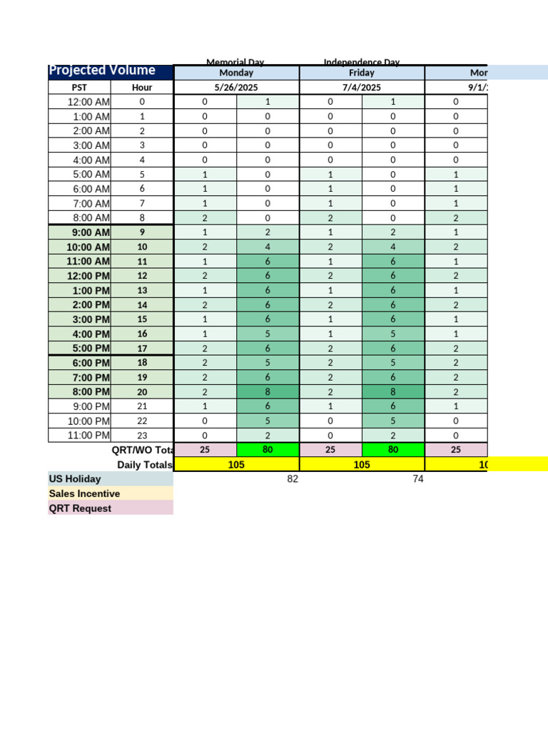 Proposal Volume Projections | PDF | Observances