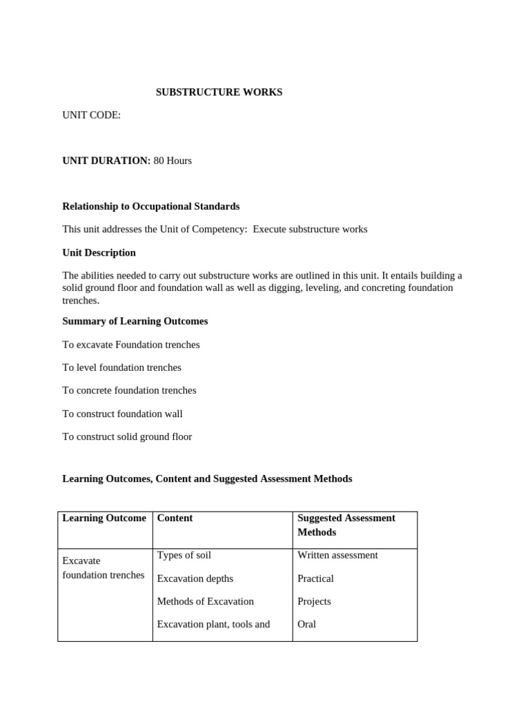 Substructure Wo-Wps Office | PDF | Concrete | Trench