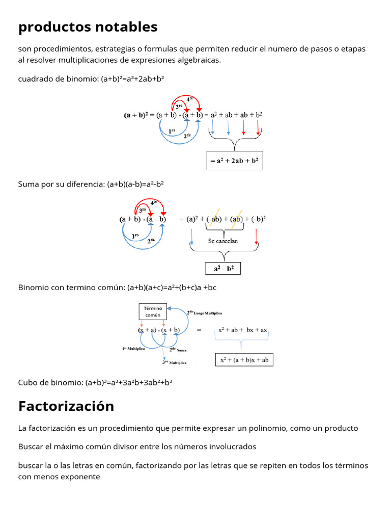 Productos Notables y Factorización Algebraica | PDF