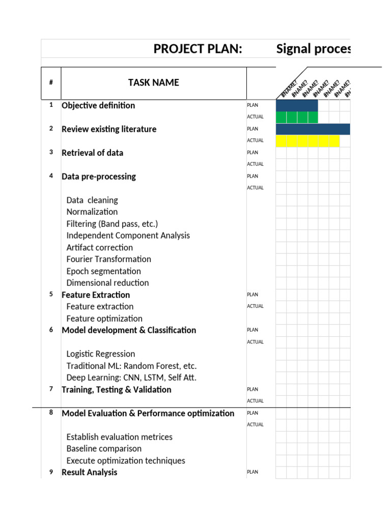 EEG Data Processing Project Plan | PDF | Electroencephalography ...