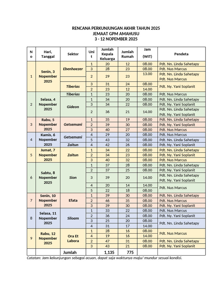 Rencana Kunjungan GPM Amahusu 2025 | PDF