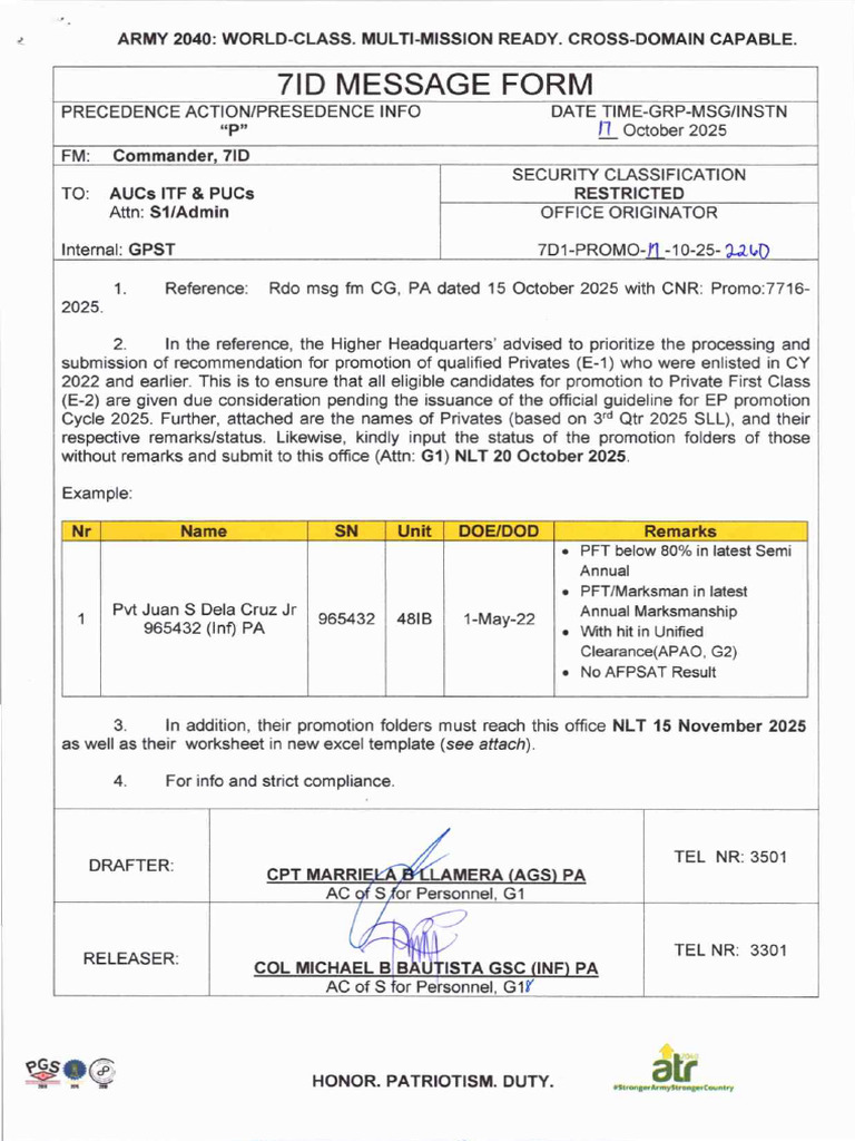 2260-Status of Promotion Folders of Personnel | PDF