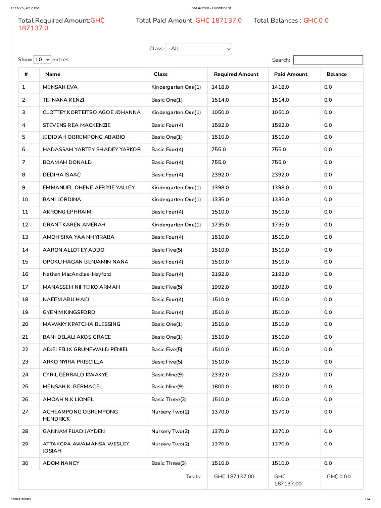 School Fees Payment Summary Report | PDF | Kindergarten | Educational Years