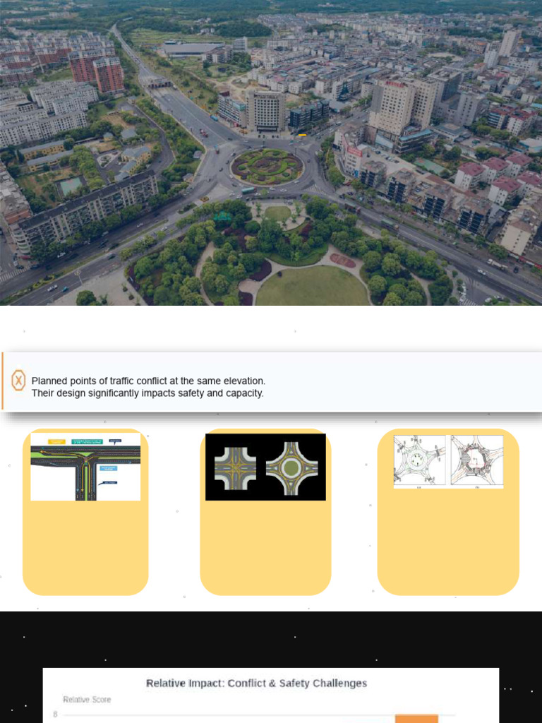 Types of Intersection | PDF | Traffic | Intersection (Road)