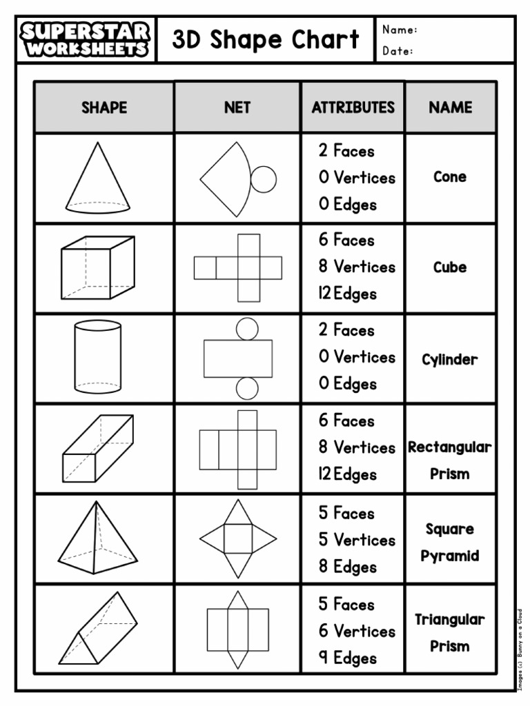 3 D Shape Charts | PDF