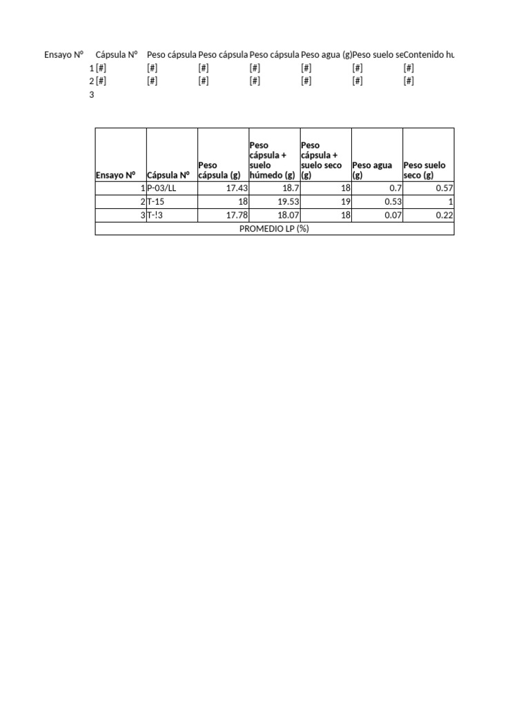 Tabla Limite Plastico | PDF