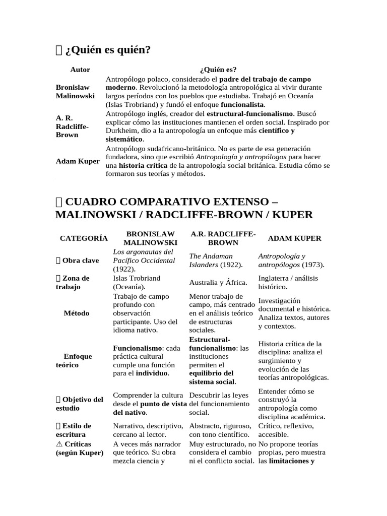 Comparativa de Antropólogos Clave | PDF | Antropología | Teoría