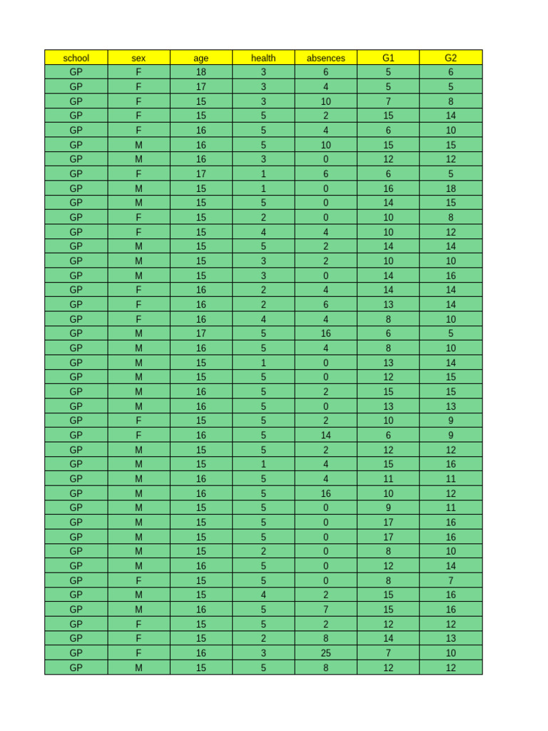 Maths | PDF | Descriptive Statistics | Statistical Analysis