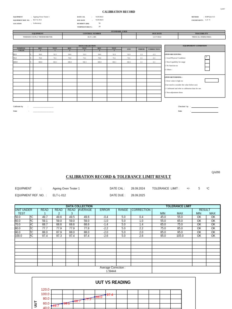 Internal Calibration Oven | PDF | Calibration | Quantity