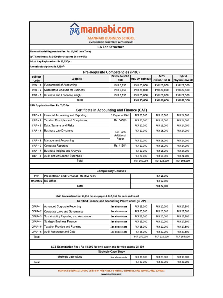 Mannabi Business School Fee Structure | PDF | Accounting | Business
