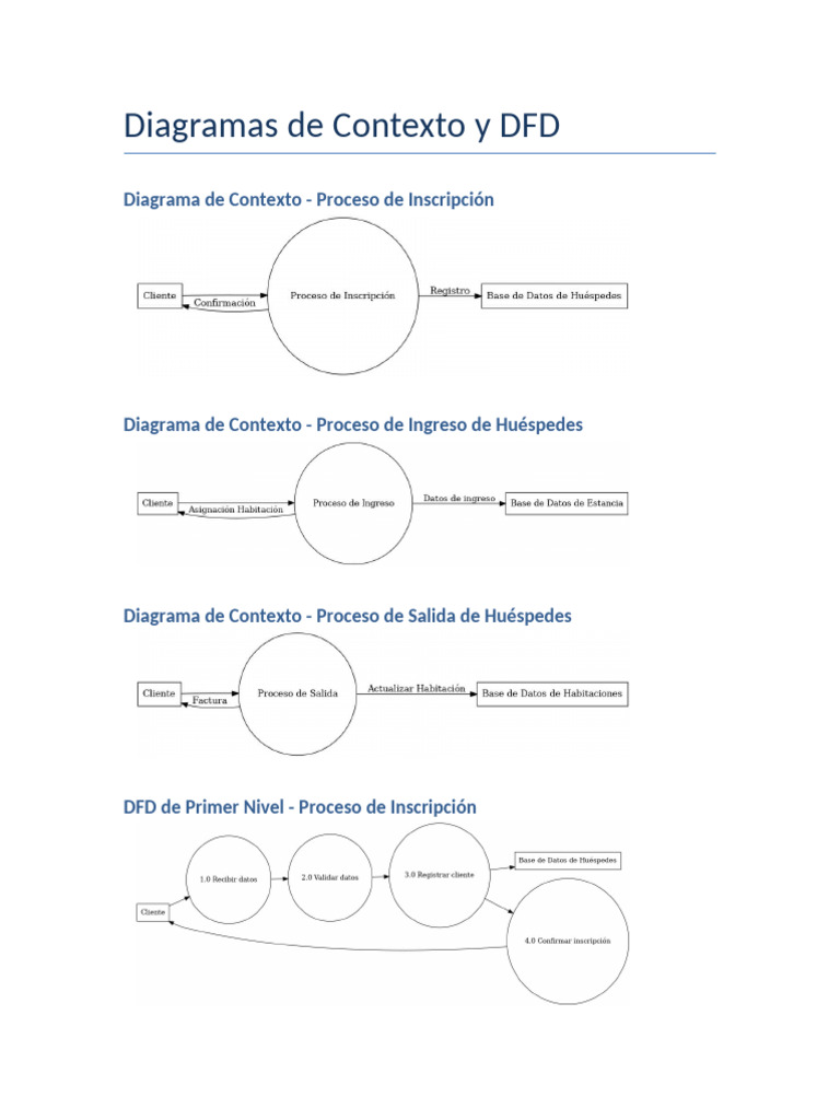 Diagramas de Contexto y DFDs de Procesos | PDF