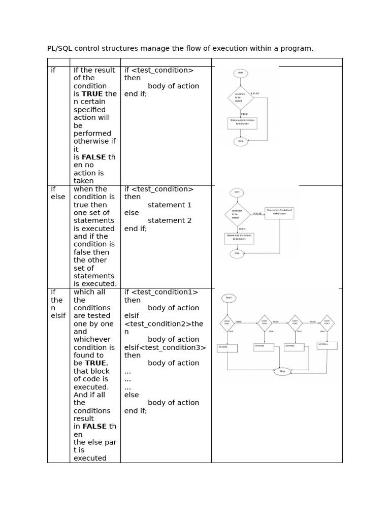 control structure | PDF | Control Flow | Computer Programming