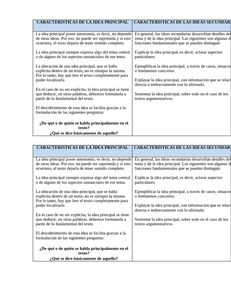 La Idea Principal y Las Ideas Secundarias | PDF