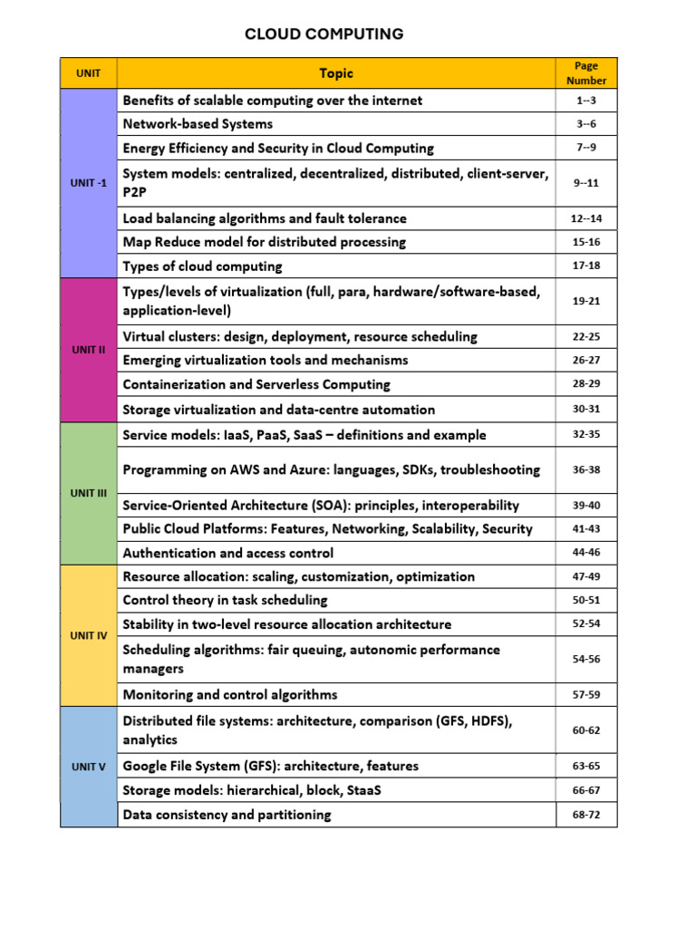 Cloud Notes | PDF | Virtualization | Cloud Computing