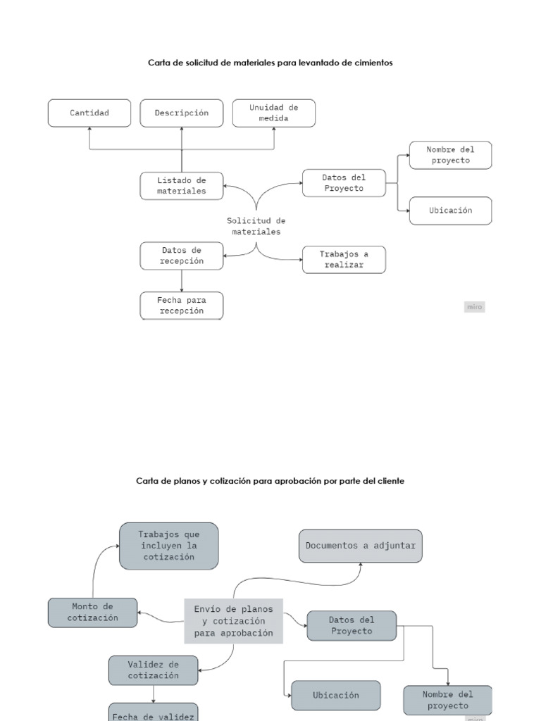 Mapas Merged | PDF | Guatemala