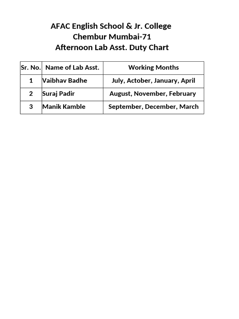 Duty Chart | PDF