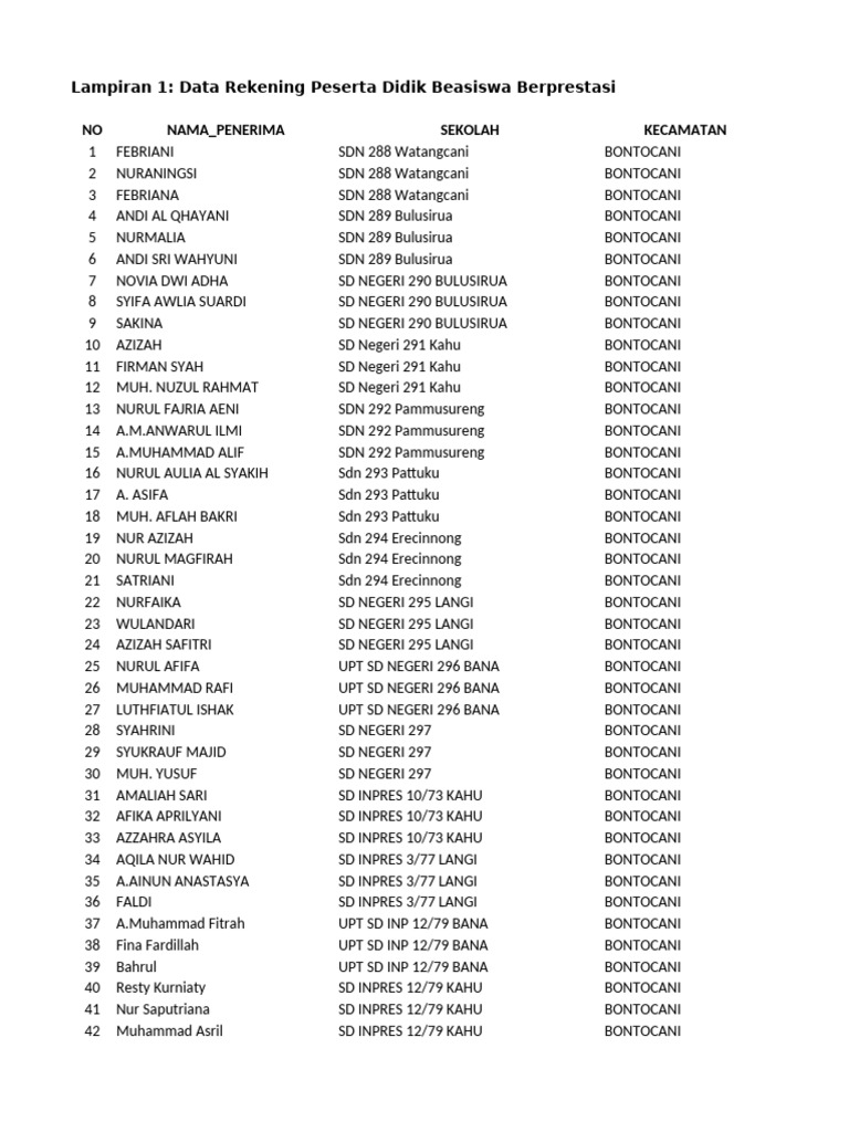 Siswa Prestasi _upt Sd Inp 1279 Kahu 2024 (1) | PDF