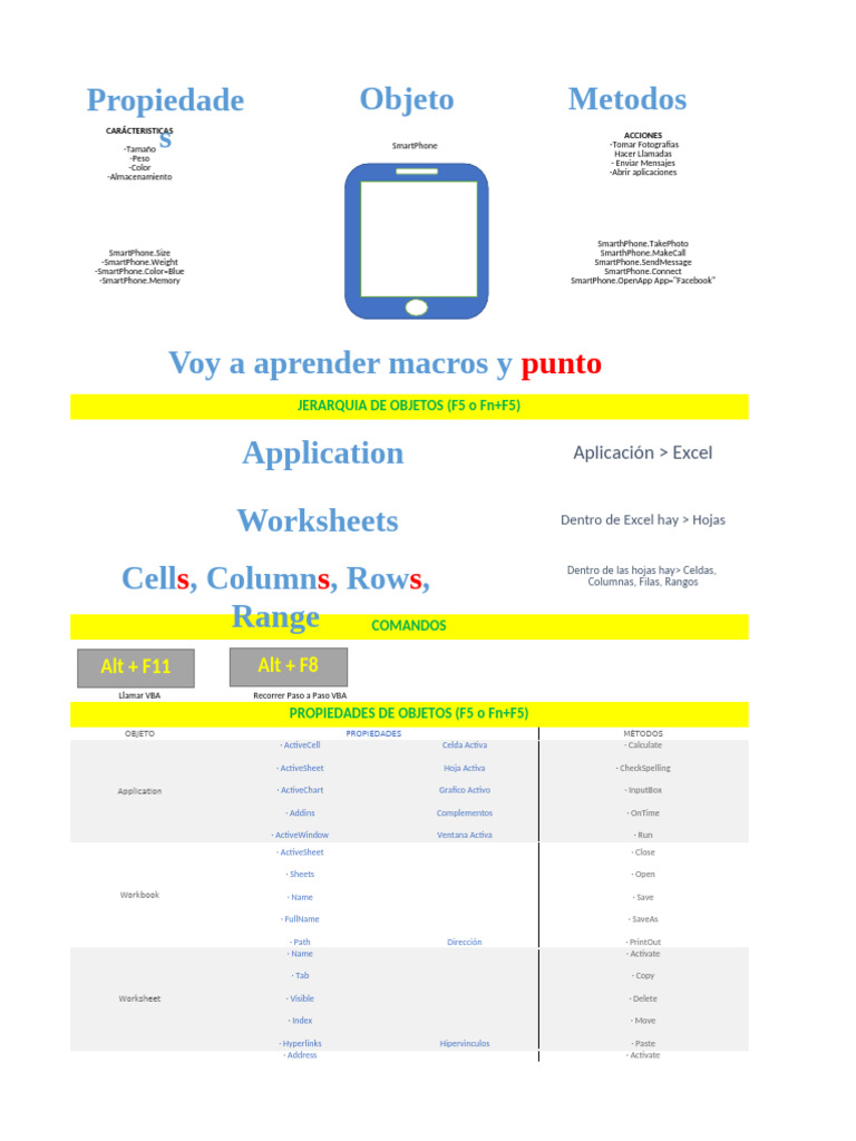 Vba (Tour en Vba)Valeria Martinez | PDF | Macro (informática) | Ingeniería de software