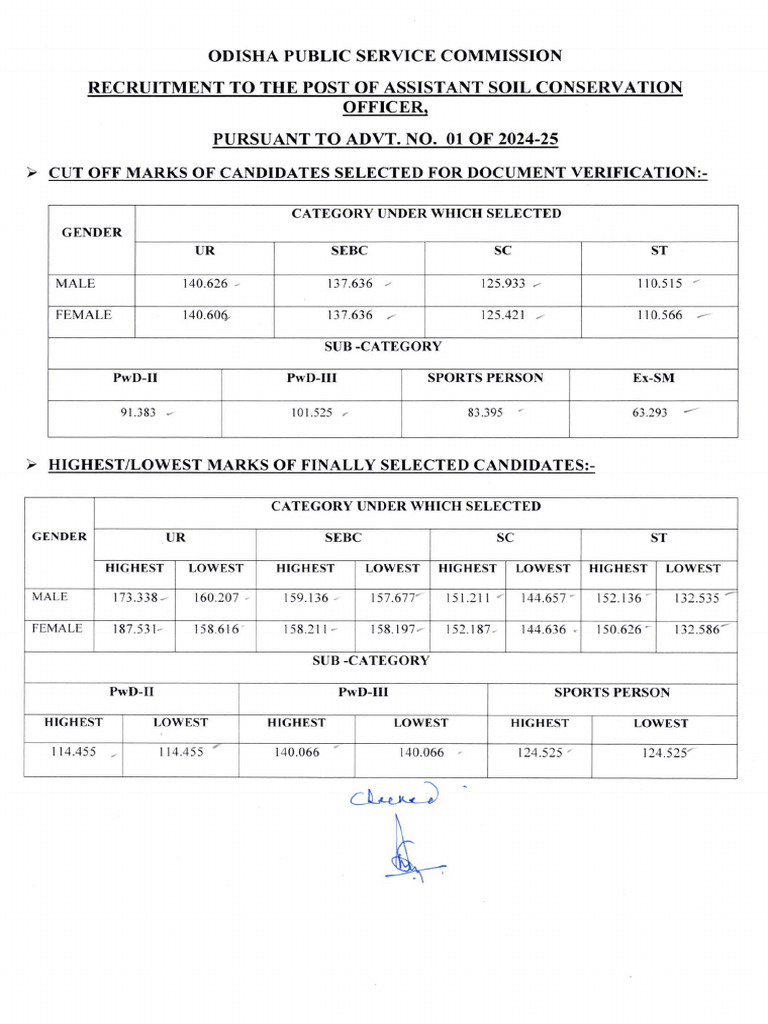 ASCO Cutoff Final Ans Key | PDF