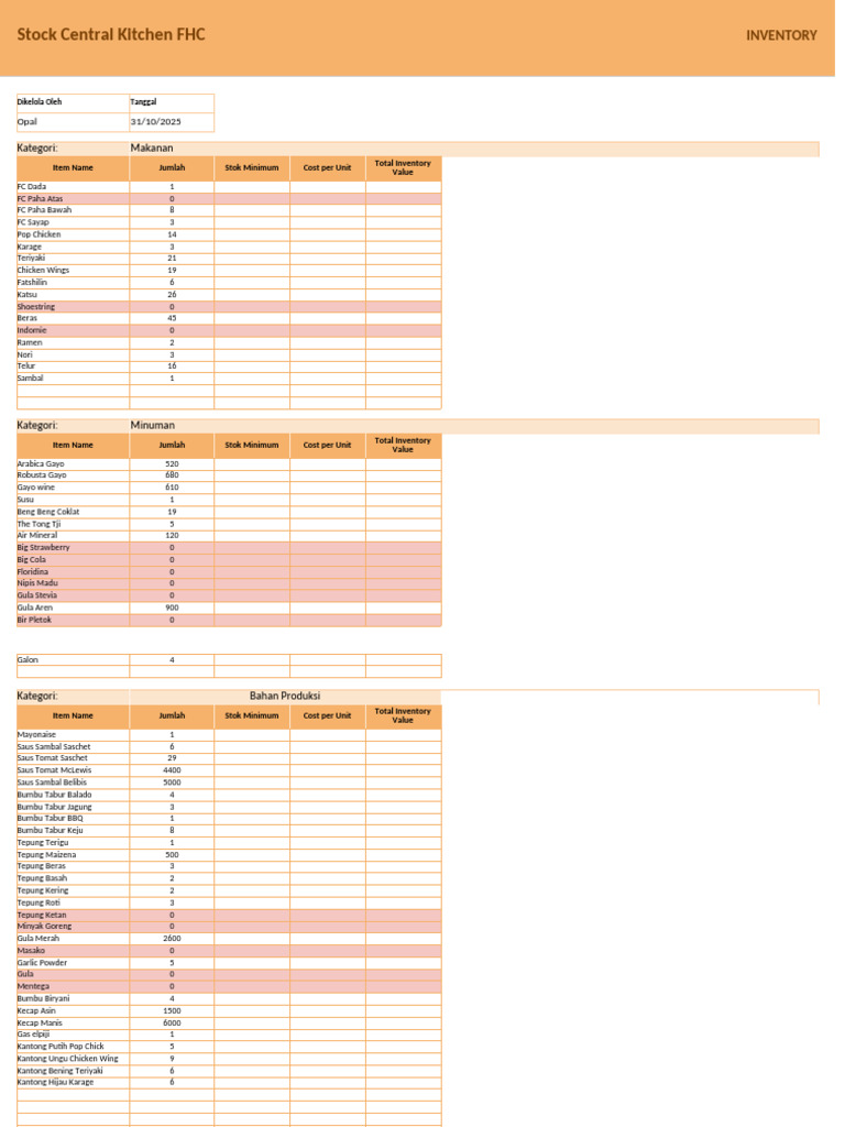 Pantry Inventory FHC 31-10-2025 | PDF