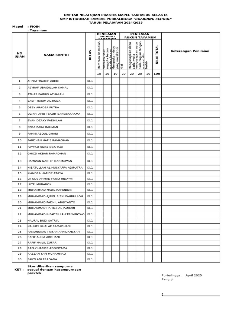 Form Penilaian Uprak Ix 2023 | PDF