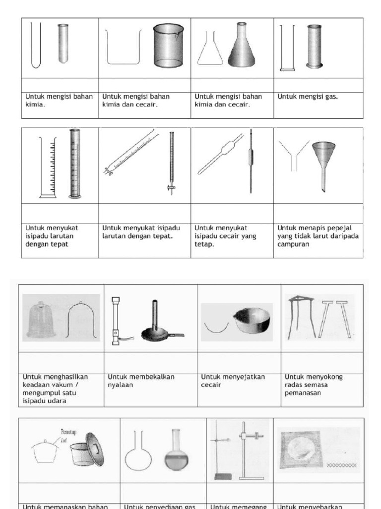 Lembaran Alat Radas Sains | PDF