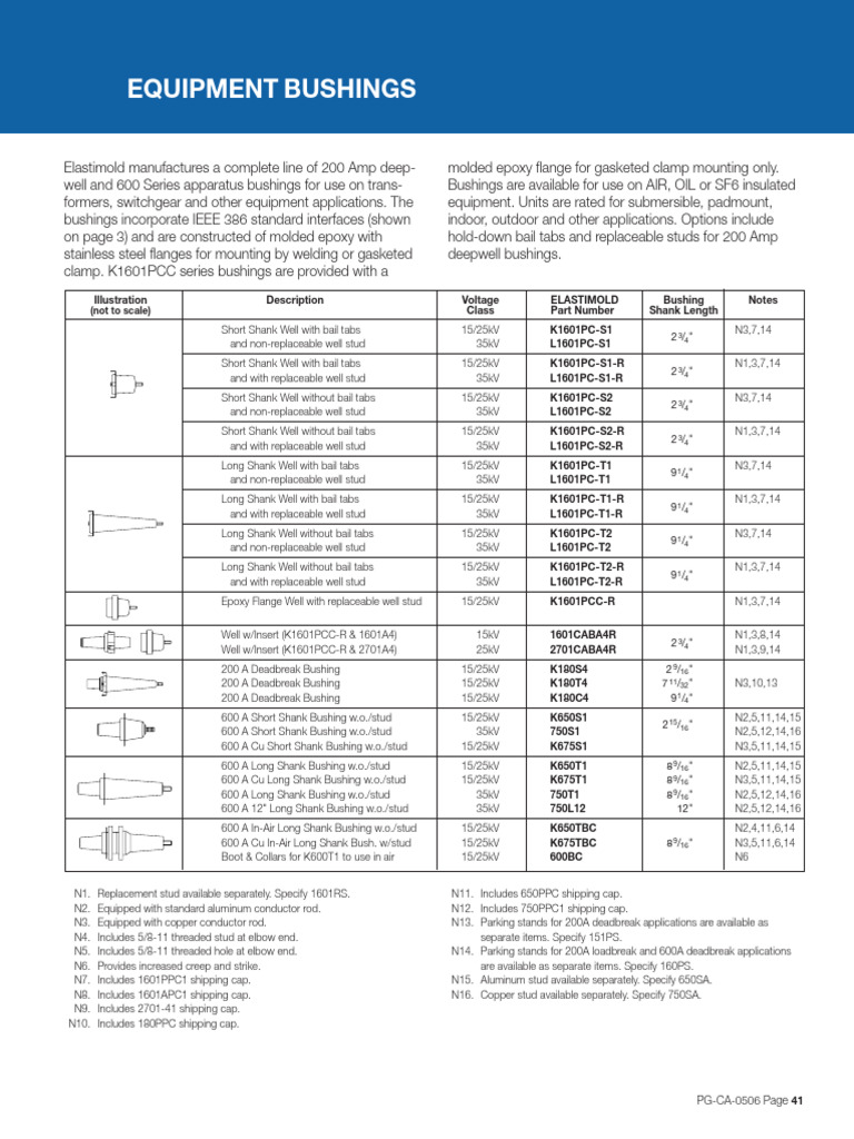 elastimold 6 bushings | PDF | Electricity | Electrical Engineering