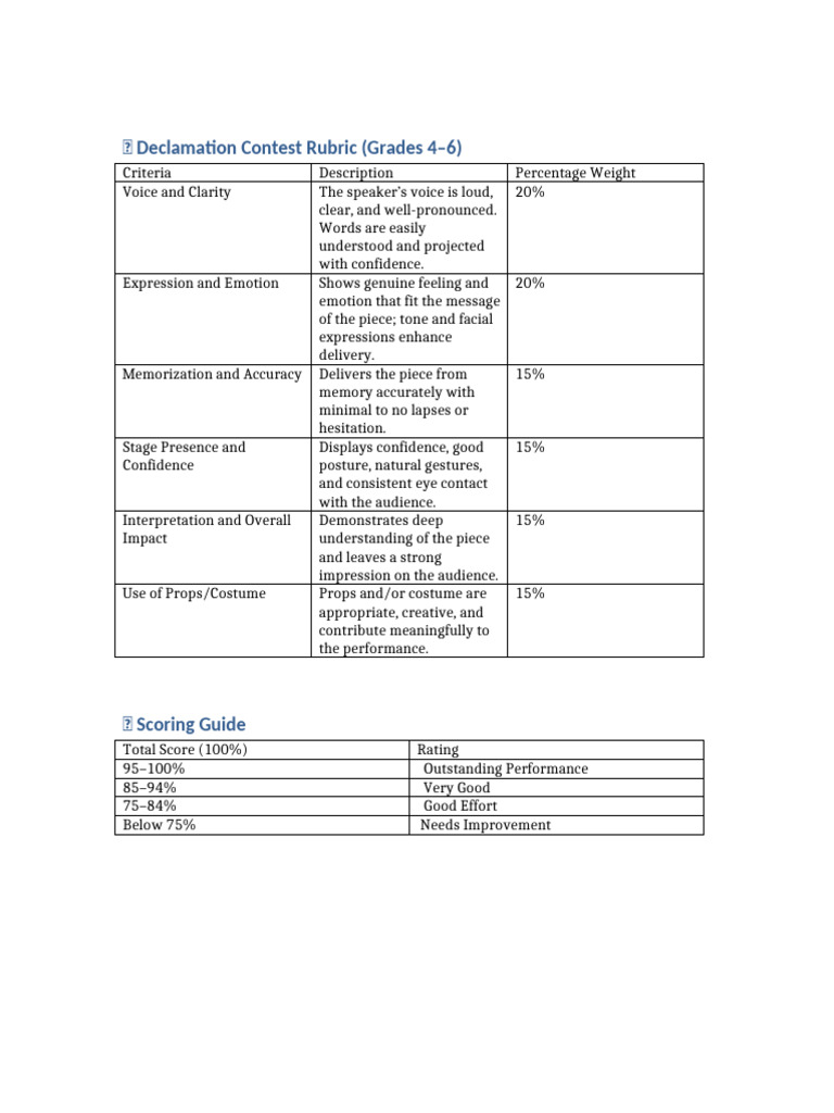 Declamation Contest Rubric for Grades 4-6 | PDF