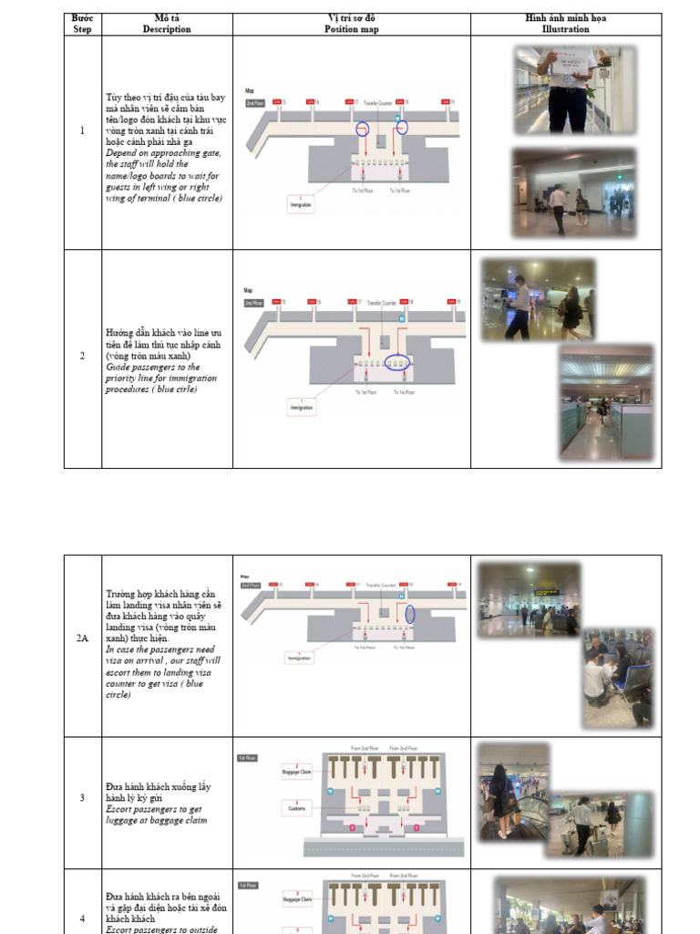 Welcome Passengers Arrive Procedure - 2023 | PDF