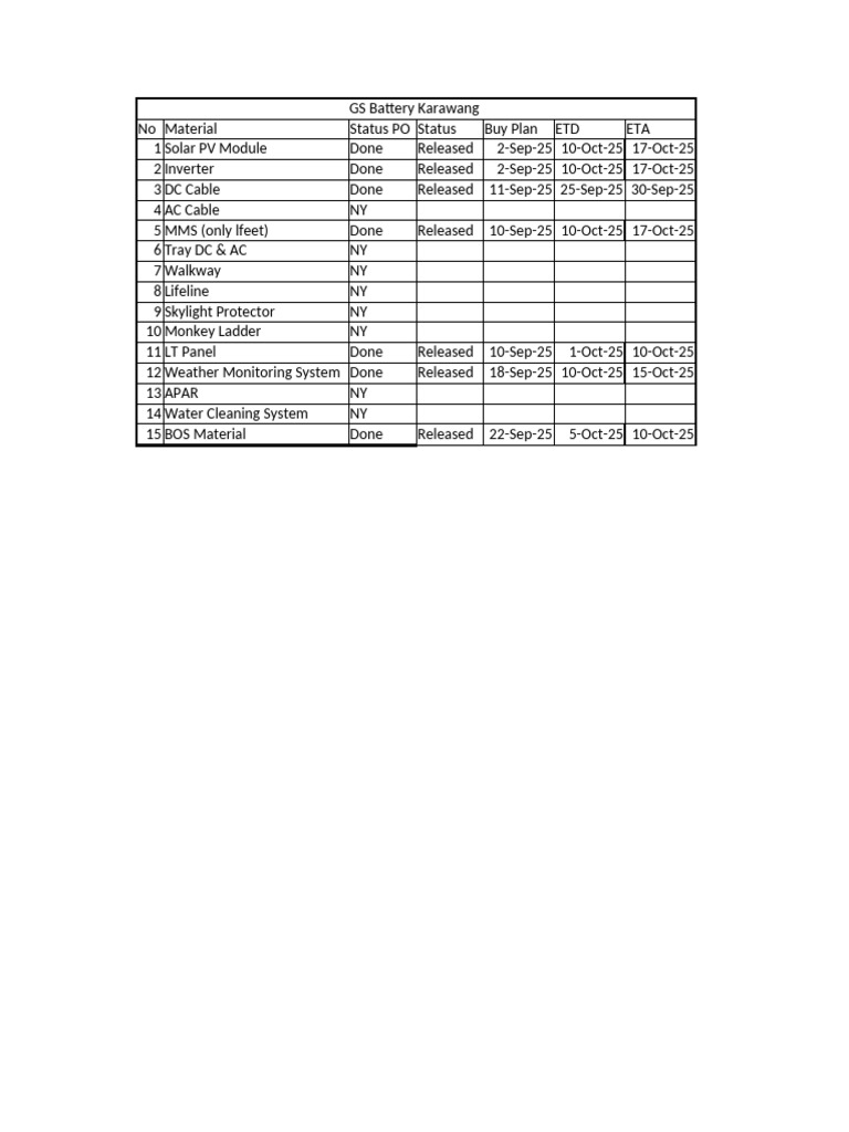 Tracking Material GS Battery (1) | PDF