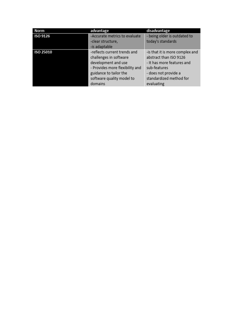 Norm | PDF