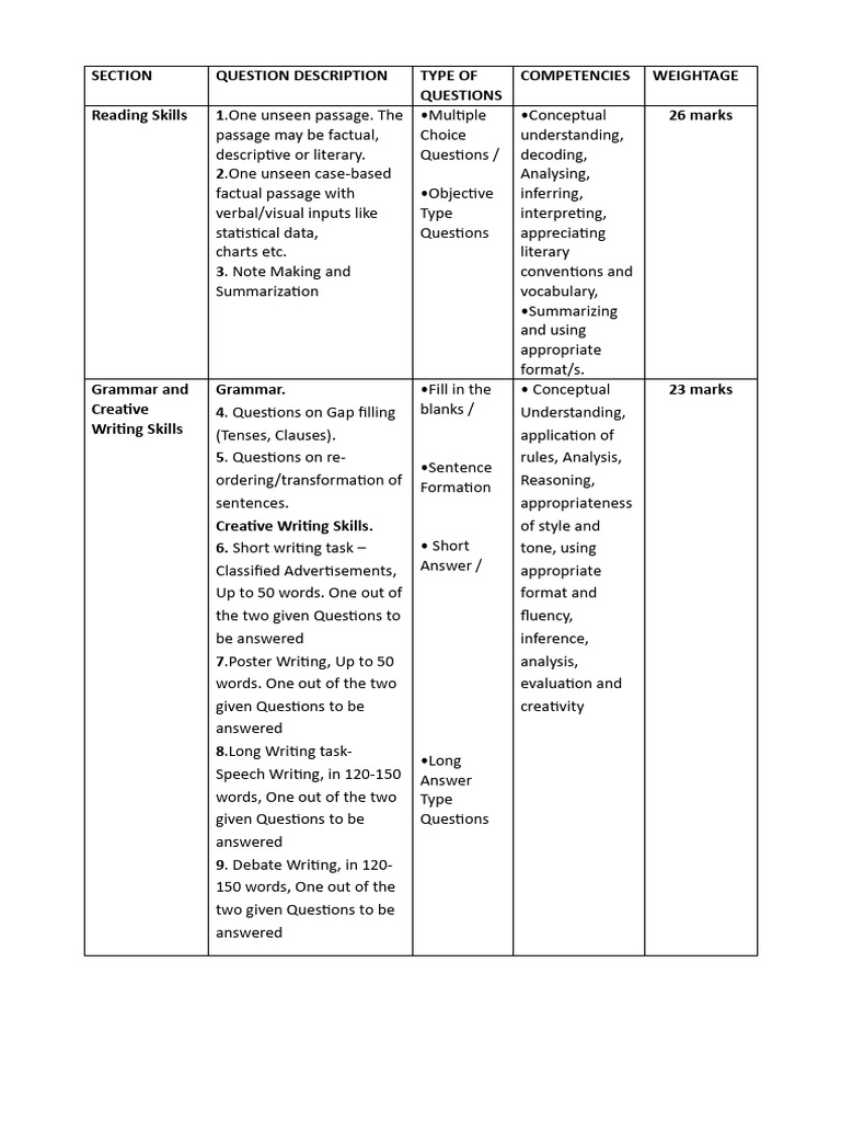 English Skills Assessment Guide | PDF | Linguistics | Learning