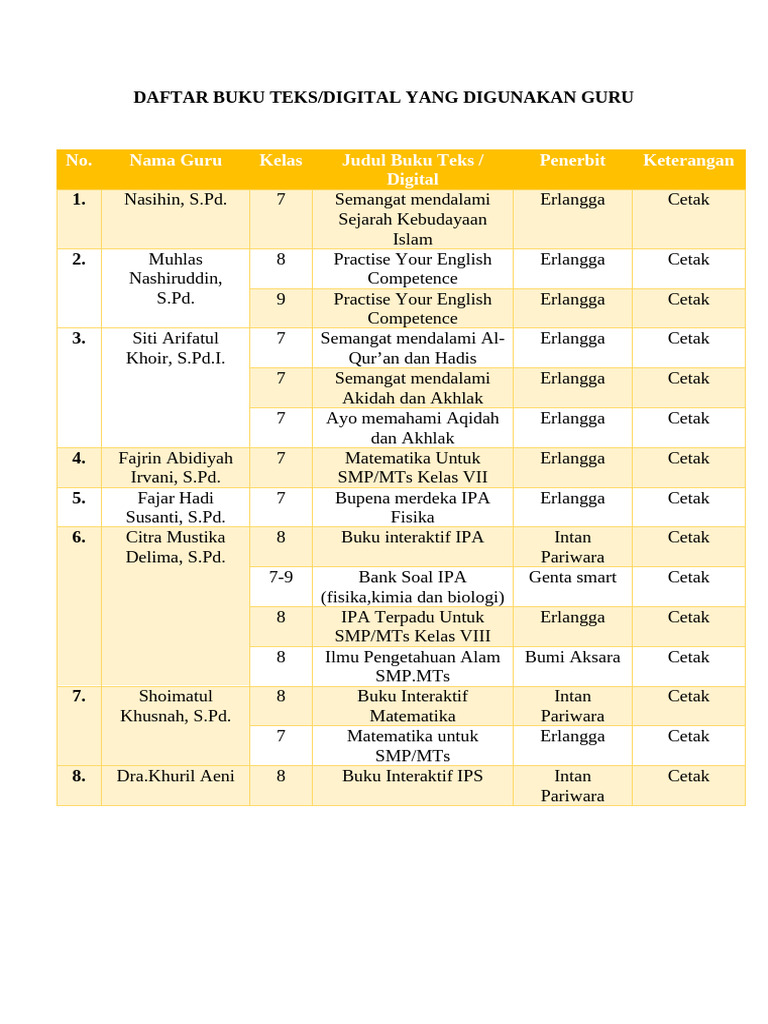 Daftar Buku Teks Guru Kelas SMP | PDF
