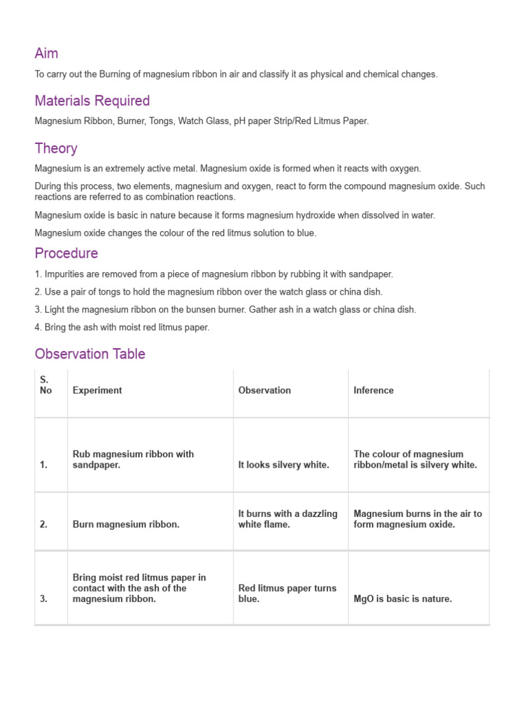 To Carry Out The Burning of Magnesium Ribbon in Air and Classify It As ...