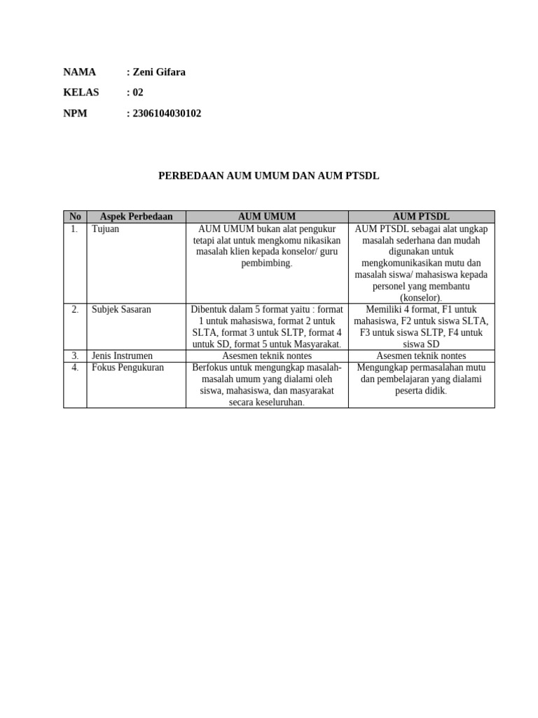 Perbedaan AUM Umum dan AUM PTSDL | PDF