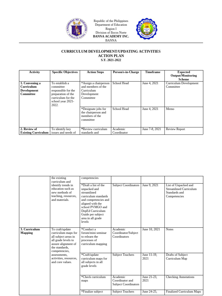 BANNA ACADEMY INC. - Curriculum Development Activities Action Plan ...