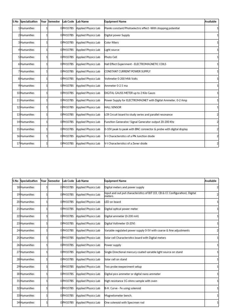 Applid Physics Lab | PDF | Power Supply | Diode