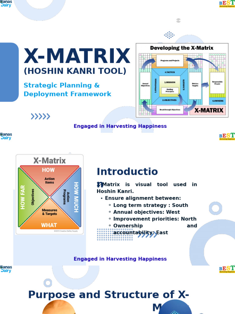 X-Matrix: Strategic Planning Guide | PDF | Performance Indicator | Business