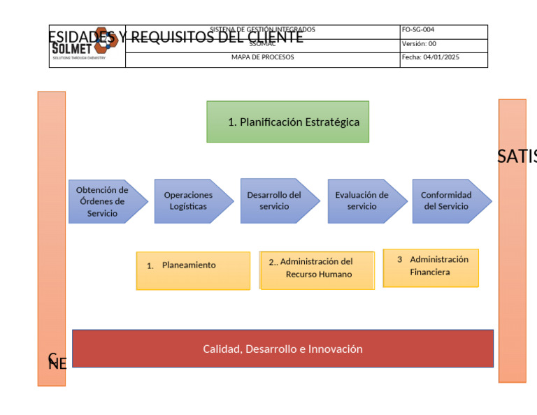 Mapa de Procesos - Solmet | PDF