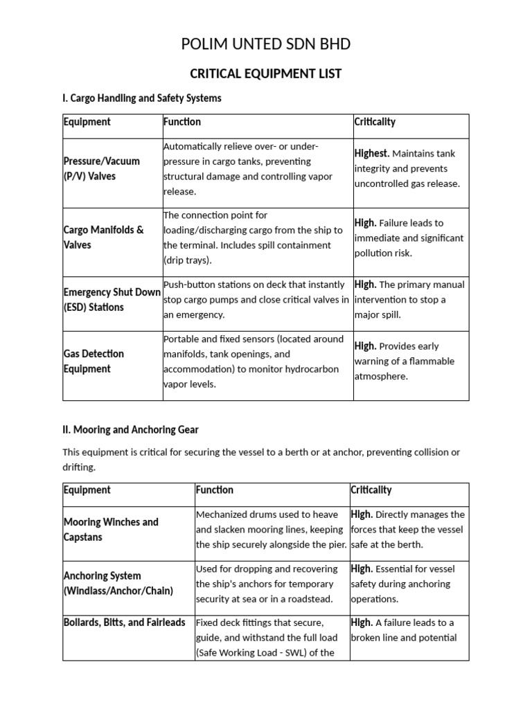 Deck Critical Equipment List | PDF