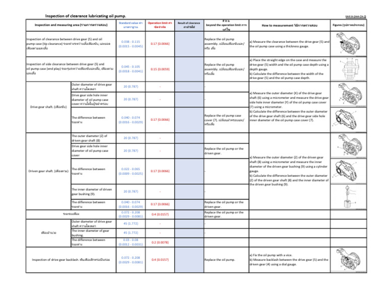 HINO Engine - Lube Oil Pump Inspection | PDF