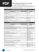 LETRS Spelling Screener Instructions | PDF | Word | Spelling