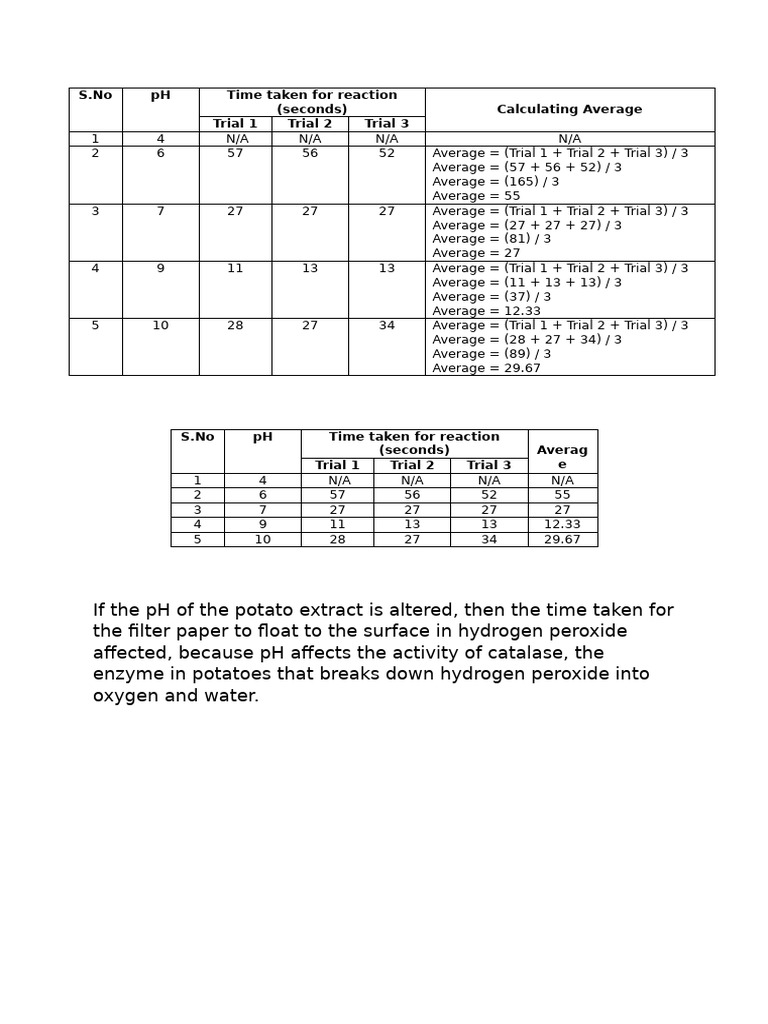 pH Effects on Catalase Activity in Potatoes | PDF