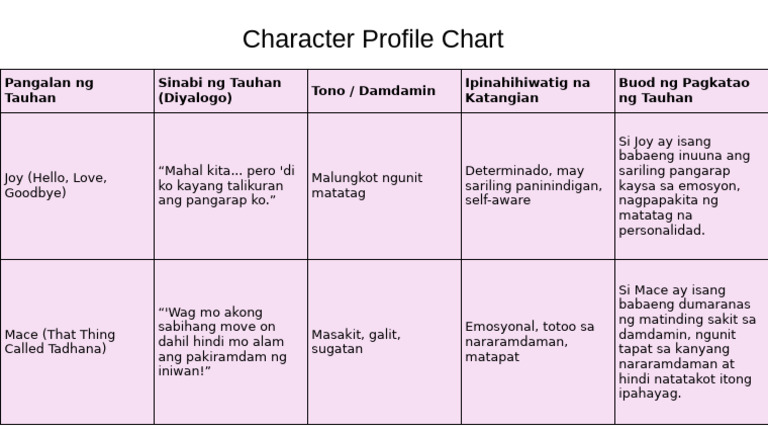 Character Profile Chart | PDF
