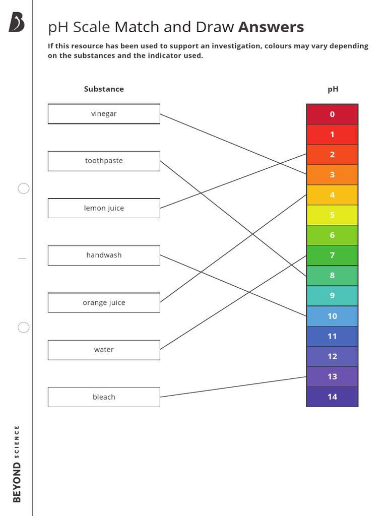 PH Scale Match and Draw - Answers Colour | PDF