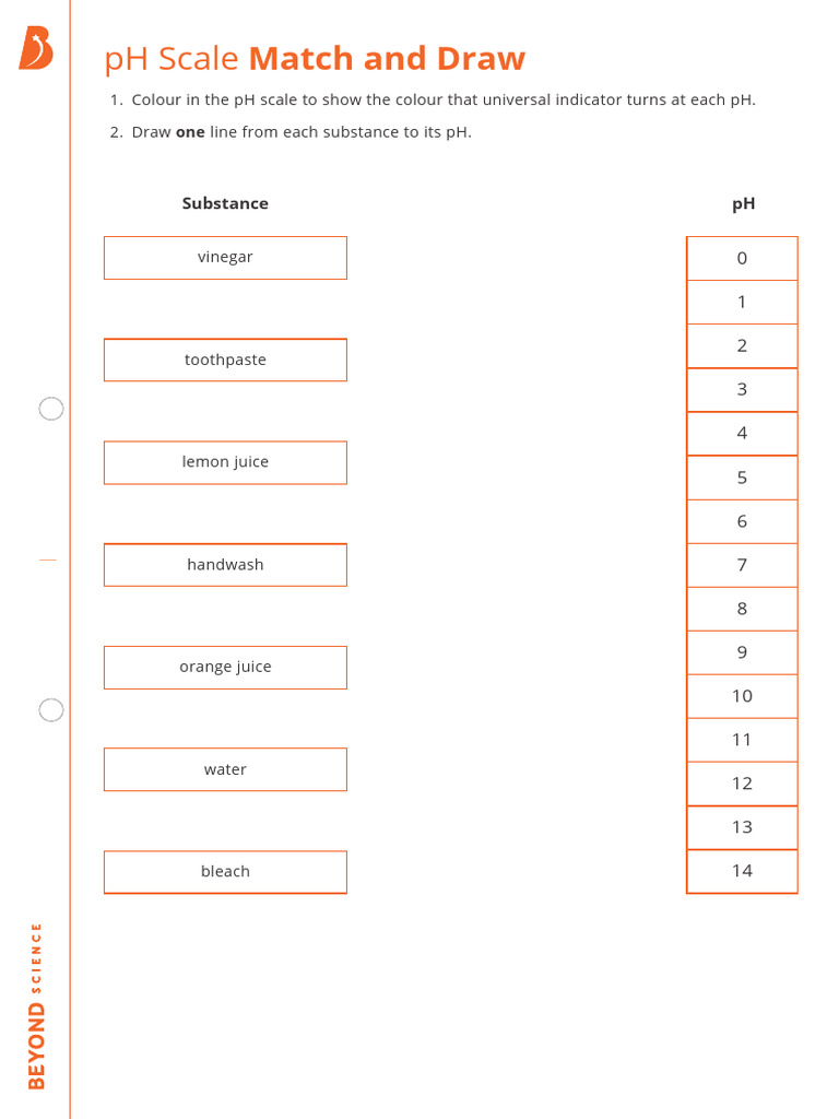 Drawing the pH Scale Activity | PDF
